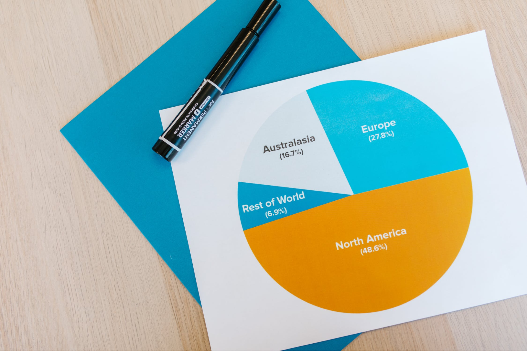 Top 9 Benefits of Social Media Customer Segmentation - Synup Local SEO Blog
